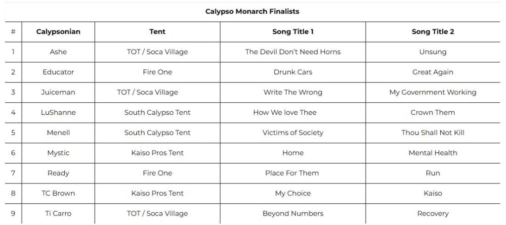 Qualifying Artistes & Calypsonians Announced for 2025 Soca & Calypso ...