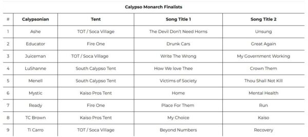 Qualifying Artistes & Calypsonians Announced for 2025 Soca & Calypso ...